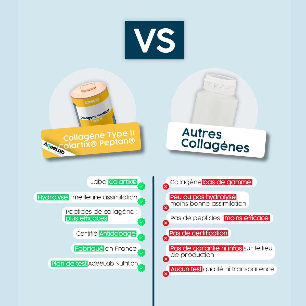 Peptides des collagène Peptan® type 2 – Colartix® - Articulations