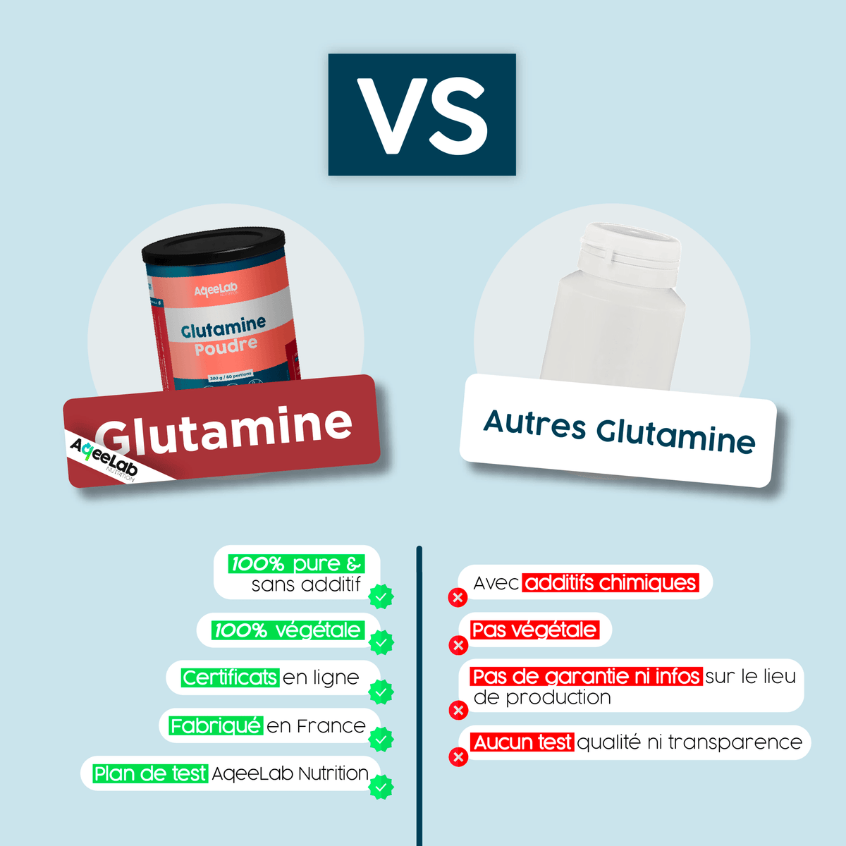 Glutamine pure - Récupération & Digestion - Qualité AqeeLab Nutrition