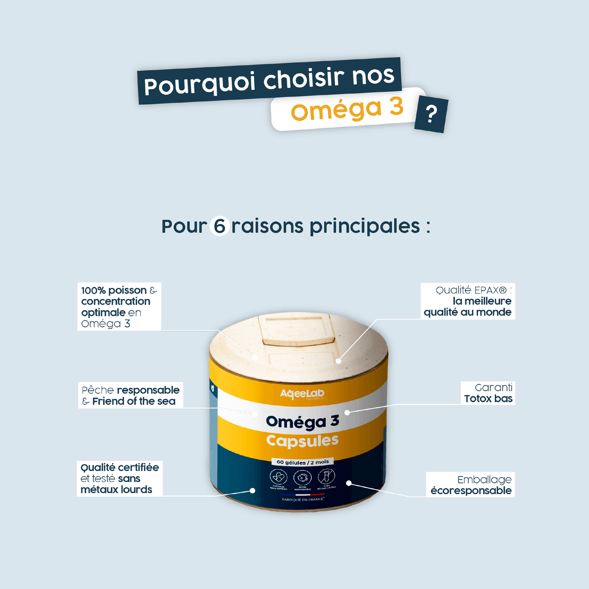 Omega 3 EPAX® - Huile de poisson 1000mg - TOTOX bas - Qualité AqeeLab